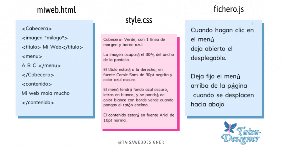 Conceptos básicos de páginas web ¿Cómo funciona una web? | Taisa-Designer